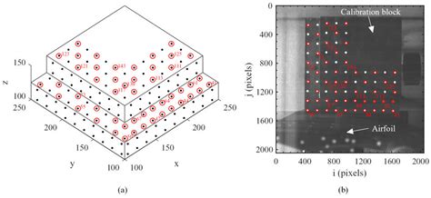 3d Calibration Target Used For Camera Calibration Process A A 3d Download Scientific Diagram