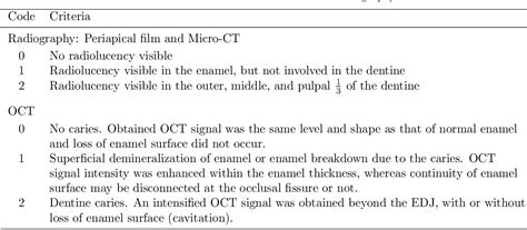 figure 1 from deep learning for caries detection using optical