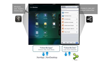 Ppt Citrix Sharefile Powerpoint Presentation Free Download Id1843355