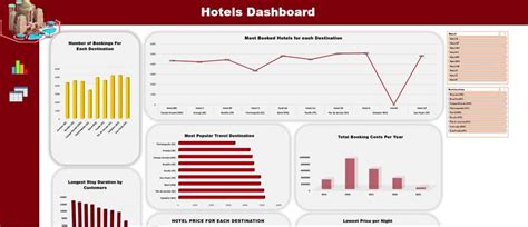 Bareen Makky On Linkedin Dataanalysis Excel Nti Dashboard