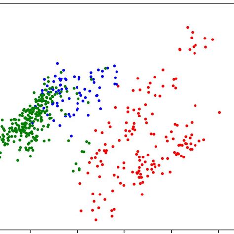 Latent Space Clustering In Geo Query Training Data The Left Figure Download Scientific Diagram