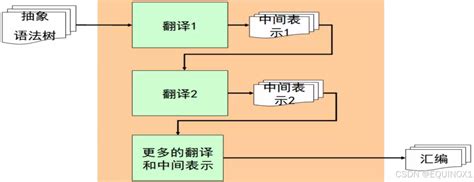 七、中间代码与程序分析，《编译原理》（本科教学版），第2版 编译原理中间代码概念总结 csdn博客