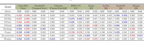 Time Ssm Simplifying And Unifying State Space Models For Time Series