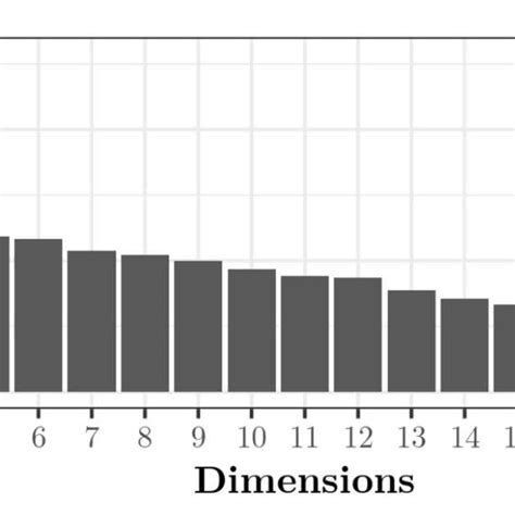 Acm Dimensions Inertia Download Scientific Diagram