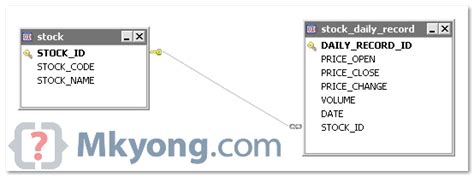 Hibernate One To Many Example Annotation