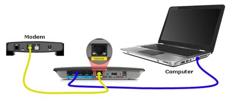 Cisco Linksys Router E