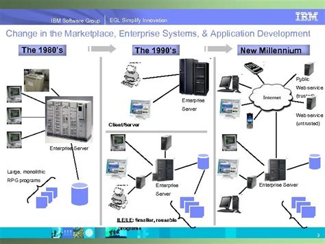 IBM Software Group EGL Simplify Innovation Enterprise