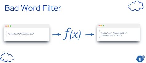 E2e Tutorial Knative Bookstore 3 Create Bad Word Service