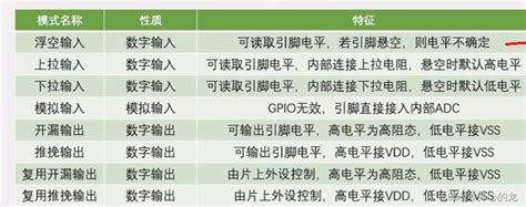 stm32通用输入输出端口gpio（io口） stm32io口 csdn博客
