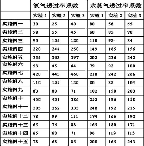 High Barrier Polypropylene Carbonate Based Composite Film Material And