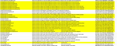 Delegating App Registration Admin Consent Permissions In Azure Ad