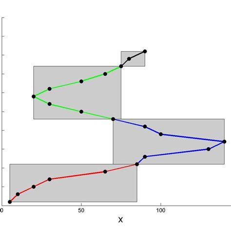 An Overview Of The Segmentation Algorithm See Text For Details Download Scientific Diagram
