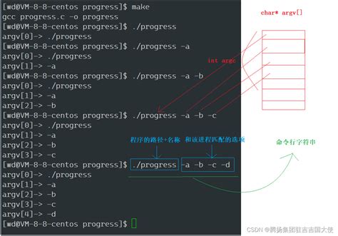 Linux 命令行参数linux命令参数的三个步骤 Csdn博客