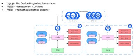 盘点 Kubecon Eu 2023 值得关注的 “积木” Kubecon 中国提案征集开启 知乎