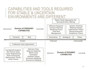 Dynamic Capabilities What Are They And How They Can Be Applied PPTX