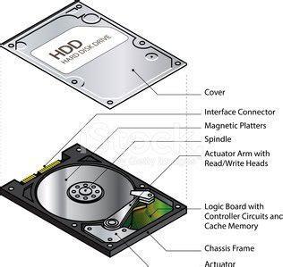 Hard Disk Diagram Stock Vector Royalty Free FreeImages