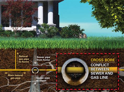 Natural Gas Pipeline Installation Filecloudhuge