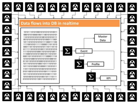 IBM Predictive Analytics IoT Presentation PDF