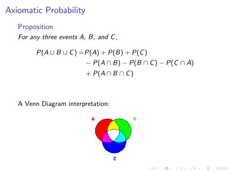 Axiomatic Probability Determining Probabilities