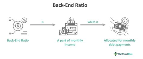 Back End Ratio What It Is Formula Calculation Examples