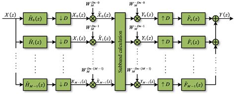 A Parallel Solution Of Timing Synchronization In High Speed Remote Sensing Data Transmission