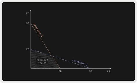 6 Steps To Solve Linear Programming Problems 2026 Options