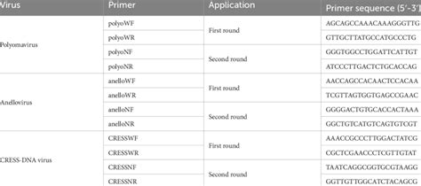 nested pcr primers designed for screening the positive samples
