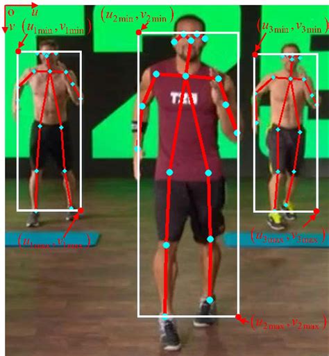 Figure 2 From Human Posture Recognition Using Skeleton And Depth