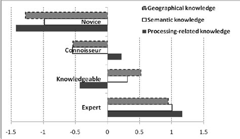K Means Clustering Final Centres Of Clusters According To Wine Download Scientific Diagram