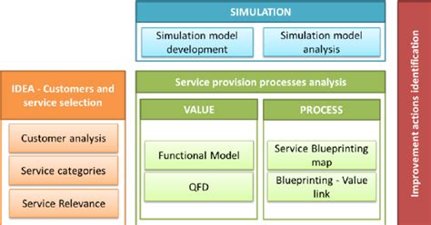 the main modules of the proposed framework download scientific diagram