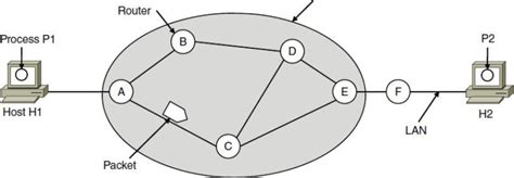 Explain Store And Forward Packet Switching Vtu Updates