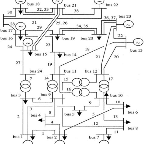 modified ieee 24 bus test system download scientific diagram