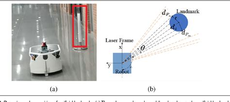 Figure From High Precision And Robust Localization System For Mobile Robots In Complex And