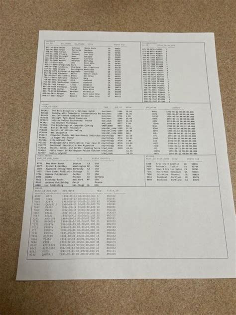 Solved Drop Table Publishers Drop Table Authors Drop Table