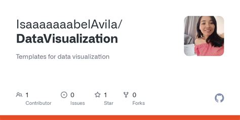 Github Isaaaaaaabelaviladatavisualization Templates For Data