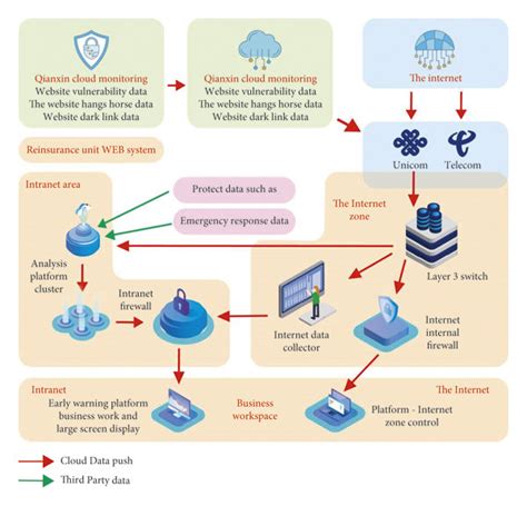 Cyberspace Security Situational Awareness Solutions Download