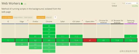 javascript 性能利器 —— web workerweb worker 工作线程 是 html5 中提出的概 掘金