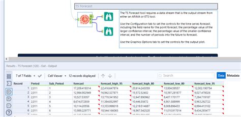 Solved Etsarima Models Extracting Forecasting Values In Alteryx