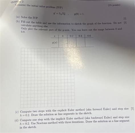 Solved Question 2 Consider The Initial Value Problem Ivp