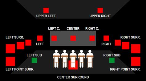 Buying A Sound Card Benefits Pricing And More