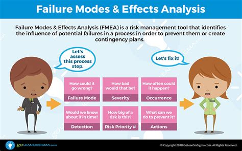 Failure Modes Effects Analysis FMEA Template Example Risk