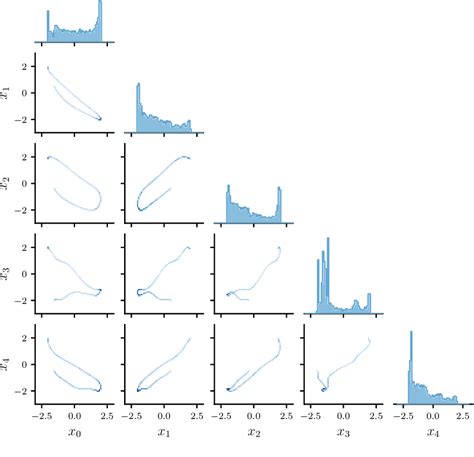 figure 7 from learning diffusion priors from observations by