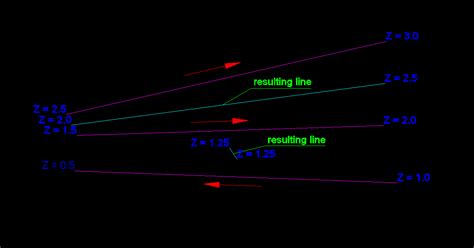 Solved Line Between Two Lines Autodesk Community