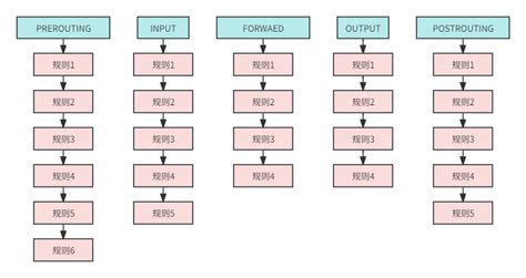 浅析网络安全的“守门神” Iptables 电子工程专辑
