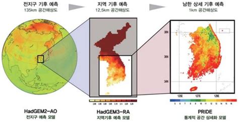 Figure 1 From Selection Of Optimum Spatial Interpolation Method To