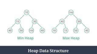 Priority Queue Using HEAP Using C In Data Structure PDF