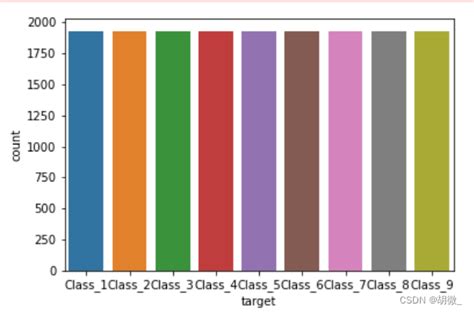 随机森林应用案例 —— Otto产品分类随机森林分类实例 Csdn博客