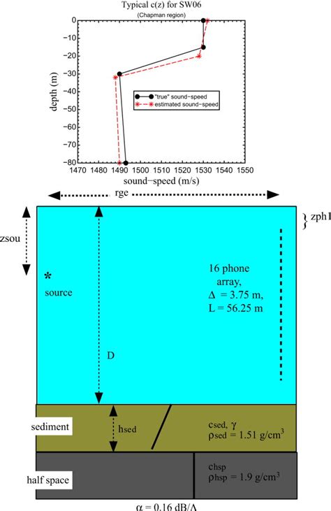 An Improved Broadband Matched Field Processor For Geoacoustic Inversion