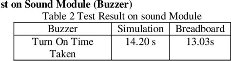 Table 2 From Arduino Based Fire Detection And Control System Semantic Scholar