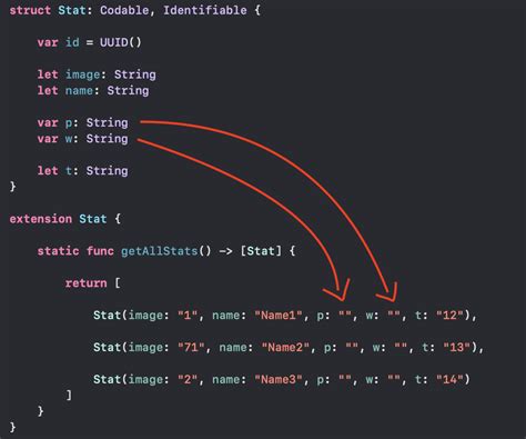 Ios Json Api Transfer Data In Swift Stack Overflow